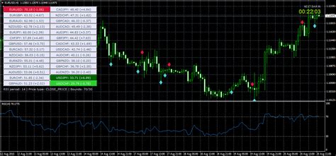 How To Read The Multi RSI Indicator Trading Indicator Lab