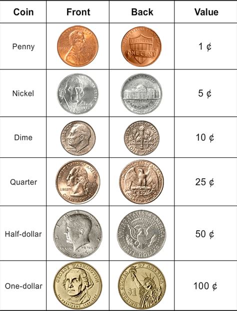 Counting Money Turtle Diary Quiz