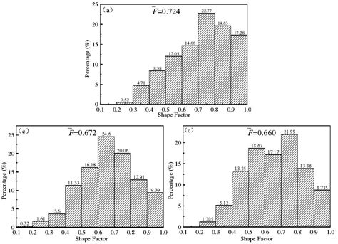 Shape Factor Of Graphite Ball In Cylinder Block Of Nodular Cast Iron Plunger Pump Zhy Casting