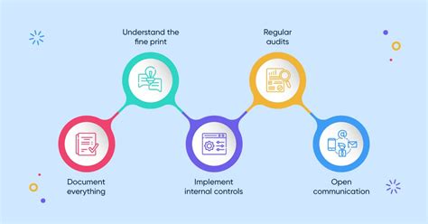Restricted Vs Unrestricted Grants How To Manage Either