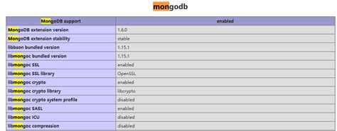 Windows下安装php的mongodb拓展 个人文章 Segmentfault 思否网