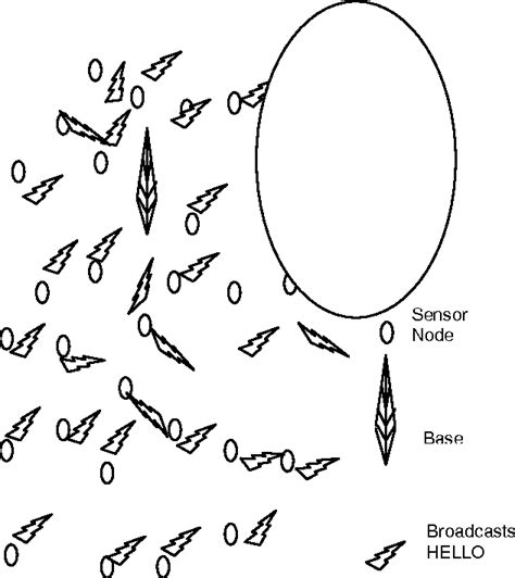 Figure 1 From Energy Efficient Centralized Hierarchical Routing Protocol For Wireless Sensor