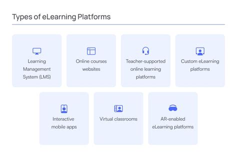 how to create an e learning platform