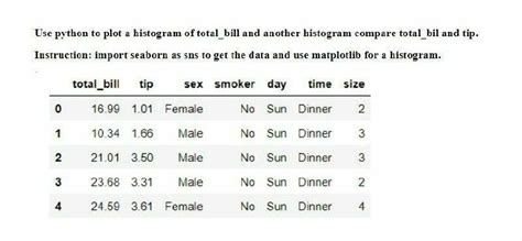 Solved Use Python To Plot A Histogram Of Total Bill And Chegg Com