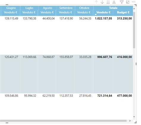 Power Bi Hide Values In Matrix Printable Forms Free Online