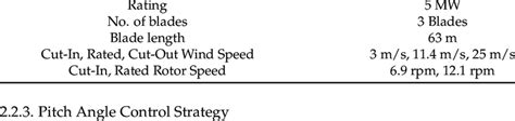 nrel 5 mw wind turbine specifications download scientific diagram