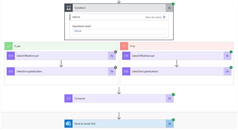 Encryption In Power Automate Damobird365