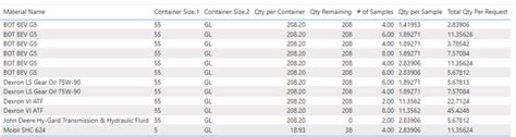 Solved Sum Column Values Based On Another Column Microsoft Fabric