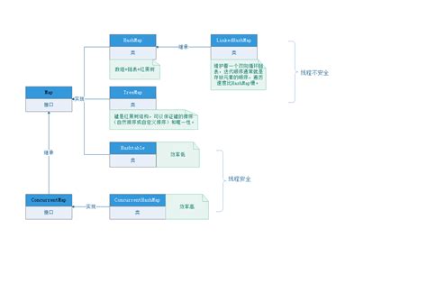 Java 键值对集合(map)map的一个键可以对应一个集合吗 Csdn博客 Java 键值对集合(map)map的一个键可以对应一个集合吗 Csdn博客