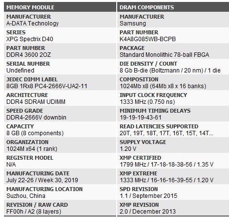 Memory Tweaking Help TechPowerUp Forums