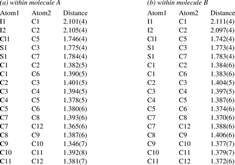 Selected Interatomic Distances Å Download Scientific Diagram