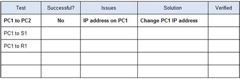 Packet Tracer Troubleshooting Default Gateway Issues Answers