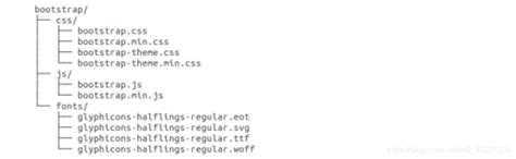 Web前端：bootstrap最强总结 附详细代码 （带常用案例！）webbootstrap课程设计总结 Csdn博客