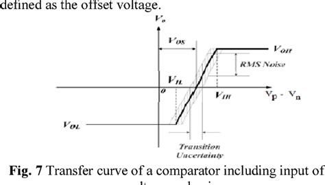 Figure 7 From Design And Simulation Of High Speed Comparator For Lvds Receiver Application