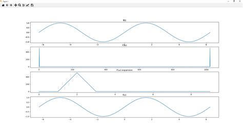 【fft】matlab、pythonで株価予測 その25【ifft④】 シミュレーションの世界に引きこもる部屋