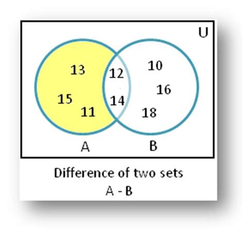 a complement intersection b venn diagram