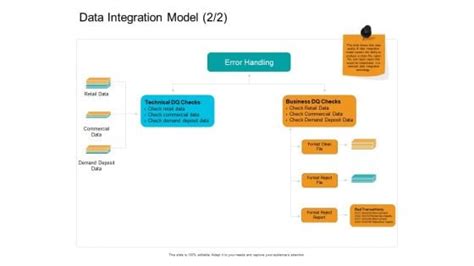 data integration model powerpoint templates slides and graphics