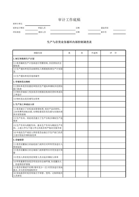 存货管理制度合集文库 报告厅