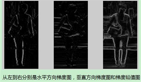 梯度方向直方图hoghistogram Of Gradient特征总结lxlclzy1130的博客 Csdn博客