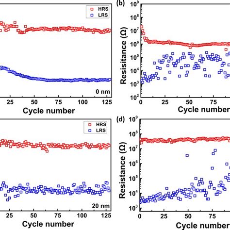 I V Curves Of Samples With Different Sio2 Thicknesses Download Scientific Diagram