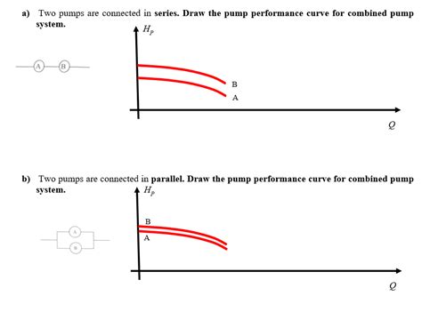Solved A Two Pumps Are Connected In Series Draw The Pump
