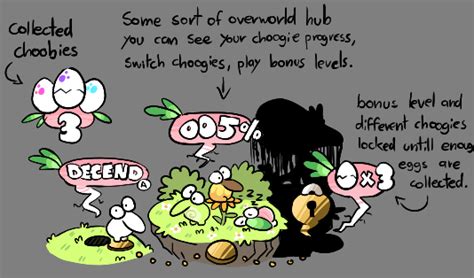 Salami Dev On Twitter Gamemaker Devlog 4 A Buncha Choogie Concept
