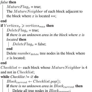 O P E R A T I O N B L O C K X Download Scientific Diagram