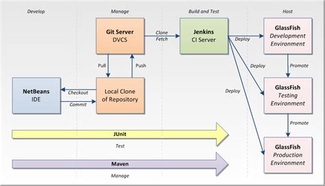 Implementing Continuous Integration Using Jenkins And Git