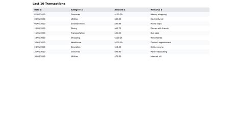 Transaction Table Free React Tailwind Component