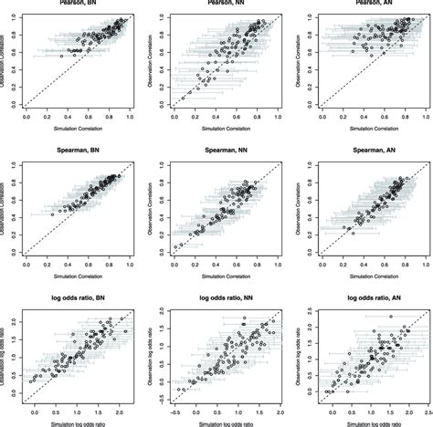 comparison between the correlation coefficients of the observational