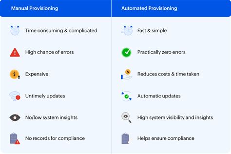 An It Admins Guide To Automated User Provisioning Manageengine Ad360