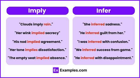 Imply Vs Infer Difference Meanings Examples Usage