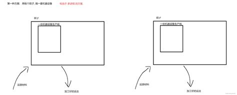 Javaee初阶：多线程 编程