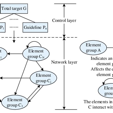 Typical Anp Structure Download Scientific Diagram