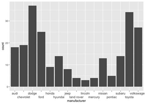 R How To Un Squish Tick Mark Labels On A Ggplot Stack Overflow