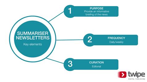 3 Types Of Newsletter Every Publisher Should Experiment With Twipe