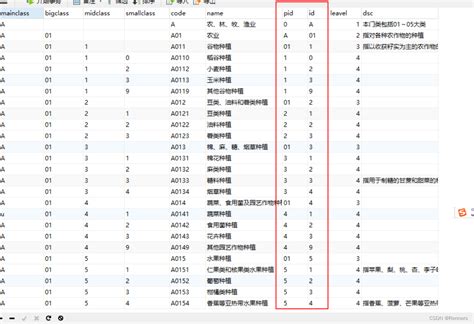 国家行业代码数据处理为树形结构 行业代码sql数据 renners的博客 csdn博客