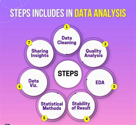 vivek kumar on linkedin dataanalytics datascience