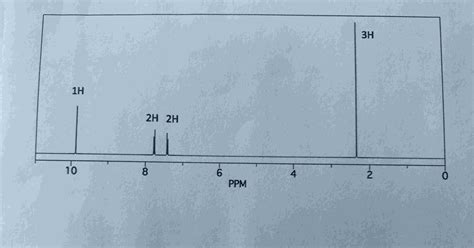 Solved Identify The Compound Whose 1h Nmr Spectrum Is Shown