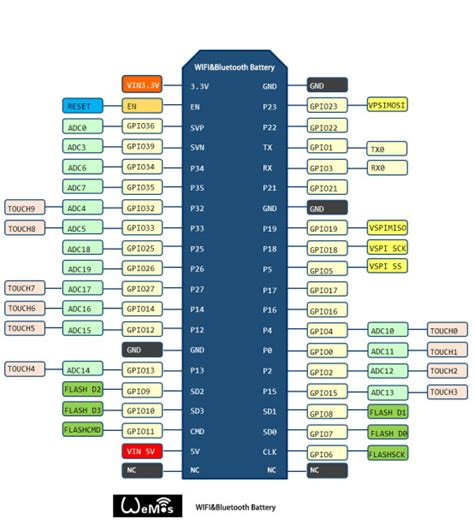 Wifi And Bluetooth Battery Esp32 Esp Wroom 32 Module With 18650 Battery Socket