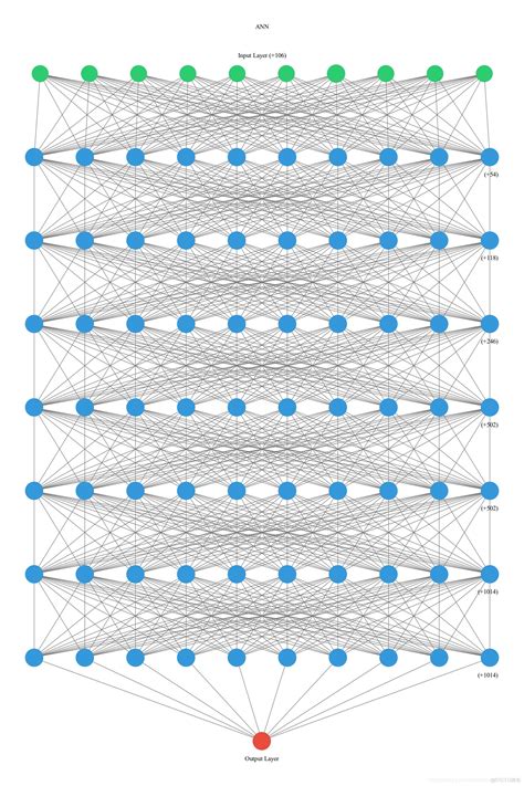 Python绘制神经网络模型的结构示意图的方法疯狂学习gis的技术博客51cto博客 Python绘制神经网络模型的结构示意图的方法疯狂学习gis的技术博客51cto博客