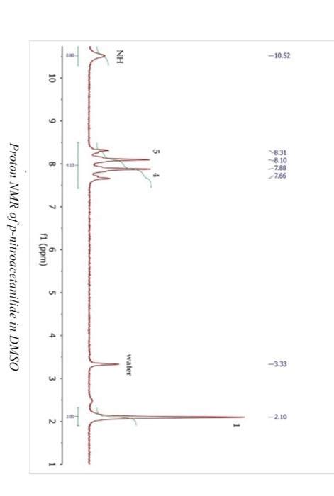 Solved Assign Peaks For P Nitroacetanilide Please Chegg Com