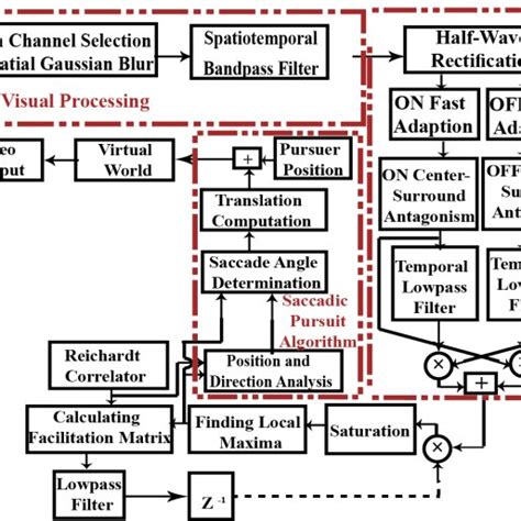 The Block Diagram Of The Closed Loop Simulation In Matlabsimulink