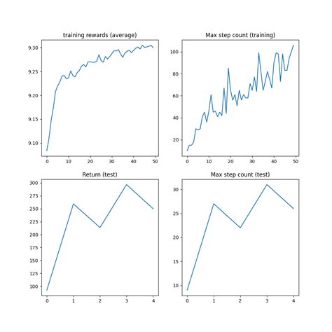 Reinforcement Learning PPO With TorchRL Tutorial PyTorch Tutorials Cu Documentation