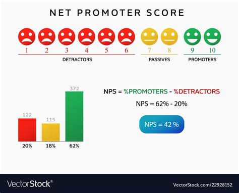 Net Promoter Score Survey Template At Getkimorablog Blog