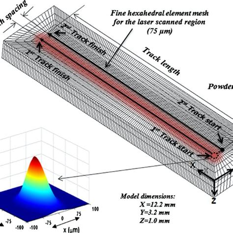 Details Of The Fem Simulation Of Temperature Field Evolution During Slm Download Scientific
