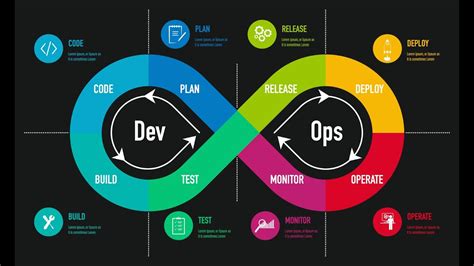 Aws And Devops Demo Class Linux Awstraining Devops Docker Kubernetes Ansible Terraform