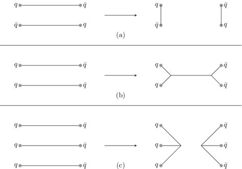 Two Dipoles And Three Dipoles Cr Possibilities For Two Dipoles They