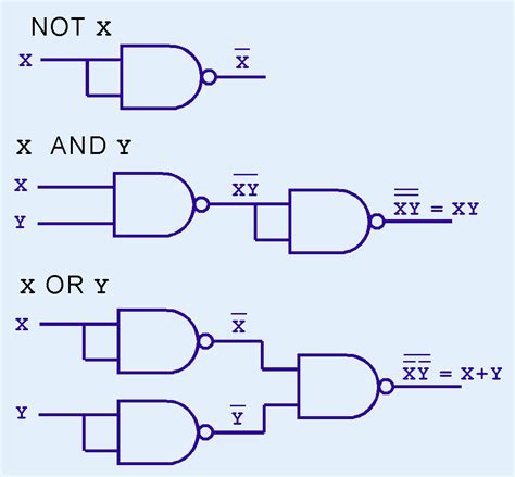 Xor Gate Boolean Expression