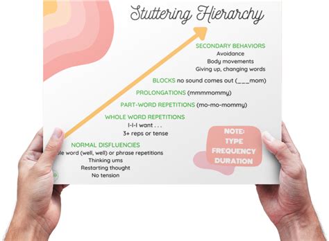 Stuttering Lidcombe Program Severity Ratings Tracking Forms Digital Printable Mega Bundle